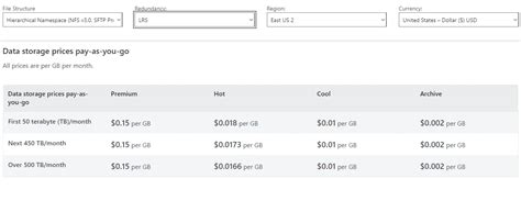 Azure Blob Storage Pricing A Cost Breakdown