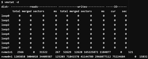 Linux Performance Monitoring Vmstat Linux Server Monitoring