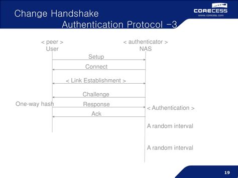 Ppt Pppoe Point To Point Protocol Over Ethernet Powerpoint Presentation Id4558994