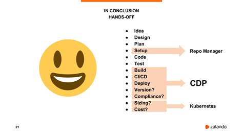 Kubernetes On Aws How Zalando Automates Application Development Ppt