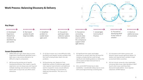 Design Agile Teams To Deliver Business Value Sensible Practice