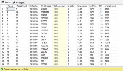 Walmart Sales Analysis Trends And Seasonality
