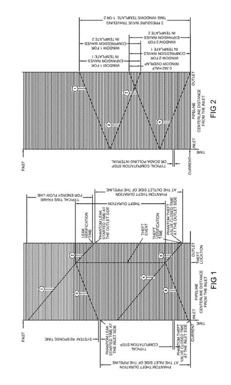 Intelligent pipeline small leaks and thefts detection methods and systems - Eureka | Patsnap