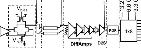Node Structures A Single Core Nodes And B Clustering Two Cores