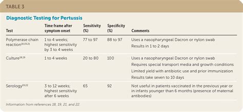 Labcorp Pertussis Test At Joyce Collins Blog