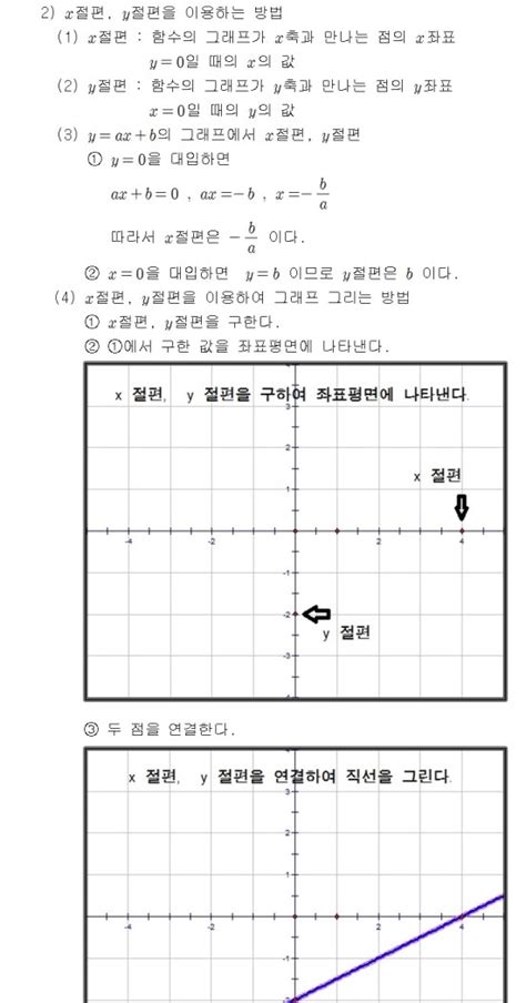 탁쌤의 중학교 2학년 1학기 수학 요점정리 일차함수 일차함수의 뜻과 그래프 1 네이버 블로그