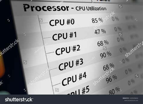 Cpu Usage Images Stock Photos Vectors Shutterstock