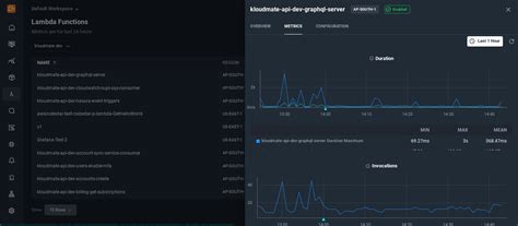 Lambda Functions Kloudmate Documentation
