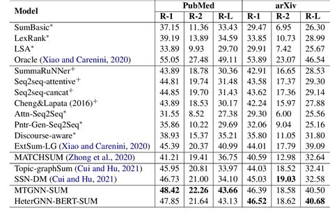 table 2 from an exploitation of heterogeneous graph neural network for