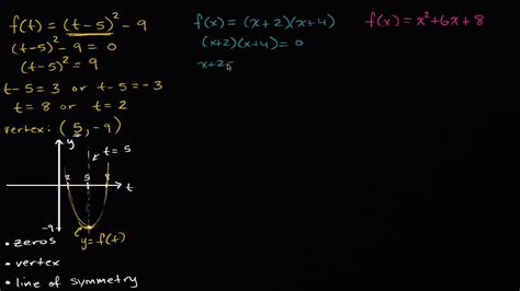 How To Graph A Quadratic Equation Khan Academy Need Help With Graphs