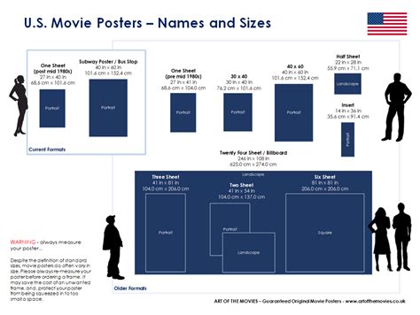 What Is Standard Movie Poster Size