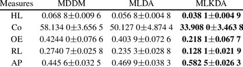 Elm Classification Results On Mpeg Dataset Download Table