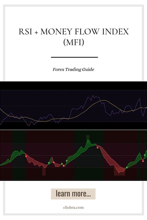 How To Combine Rsi Money Flow Index Mfi For Better Forex Trade Setups