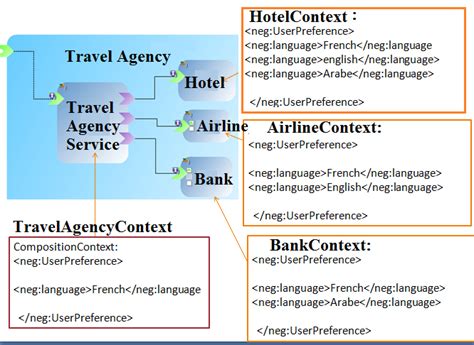 Example Of Composite Context Download Scientific Diagram