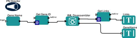 The Kepler Specific Moml Workflow Representation Download Scientific Diagram