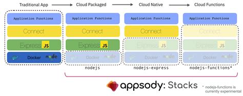 server side swift develop in xcode continuously verify in docker by
