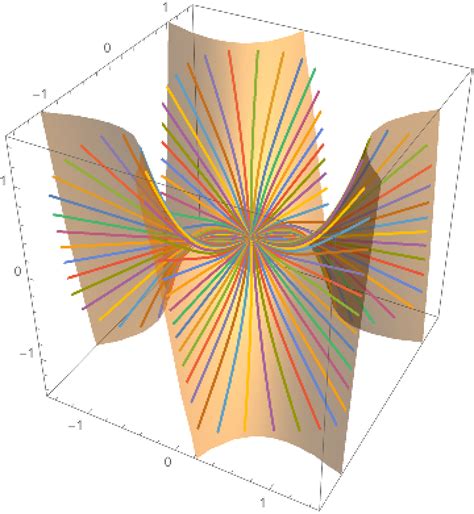 Geodesic Wolfram Function Repository Geodesic Wolfram Function Repository