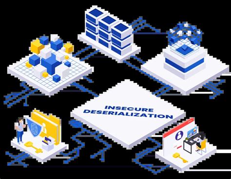 the tale of insecure deserialization securityboat