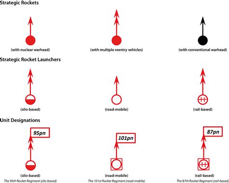 35 Examples Of Strategic Rocket Forces Symbols Download Scientific