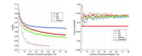 simulation results on a 2 dof structure download scientific diagram