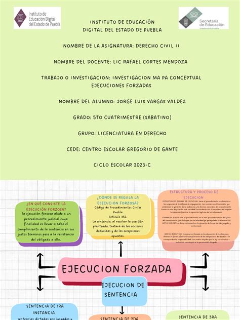 Mapa Conceptual Derecho Civil Pdf Sentencia Ley Pena Capital