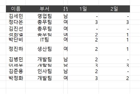 엑셀 Alt 단축키에 대한 질문입니다 오빠두엑셀