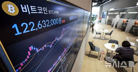 비트코인 상호관세 앞두고 1억2300만원대 횡보