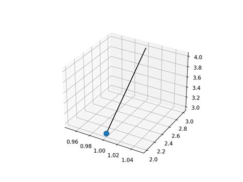 Skspatialobjectslineplot3d — Scikit Spatial Documentation