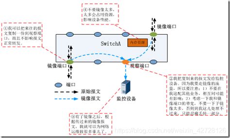 [wireshark]交换机设置镜像端口并使用wireshark抓包异常流量分析病毒种类 源码巴士