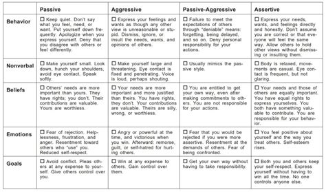 The Assertiveness Workbook Summary Randy J Paterson Aures Notes