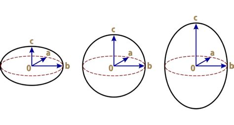 Geoid Vs Ellipsoid Whats The Difference And Why Does It Matter