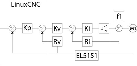 Vector Control By Linuxcnc LinuxCNC