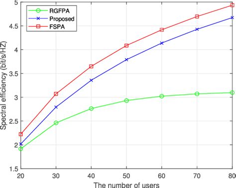 Figure 2 From Resource Allocation For Noma Enabled Satellite Terrestrial Networks Semantic