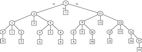 Figure From A Two Phase Optimization Algorithm For Mastermind Semantic Scholar