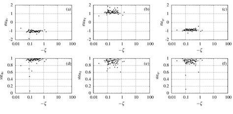 scalar flux similarity indices rte above and ste below for 0