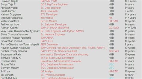 kusuma bande on linkedin informatica srdataengineer python aws