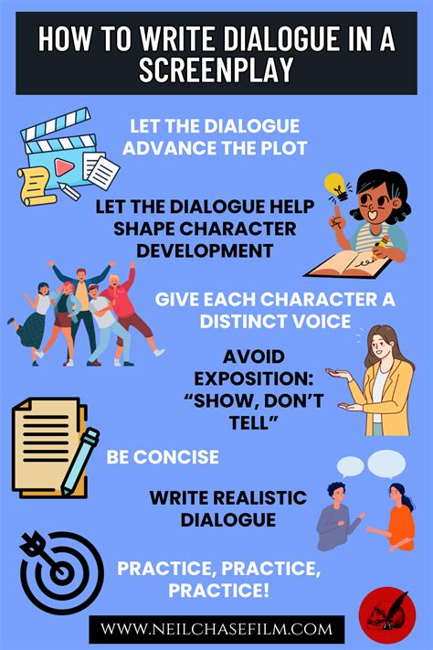 How To Write Dialogue In A Script That Sounds Realistic Screenwriting