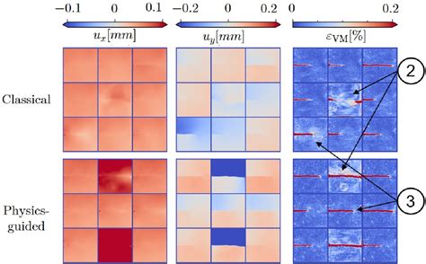 Figure 2 From Generating Artificial Digital Image Correlation Data