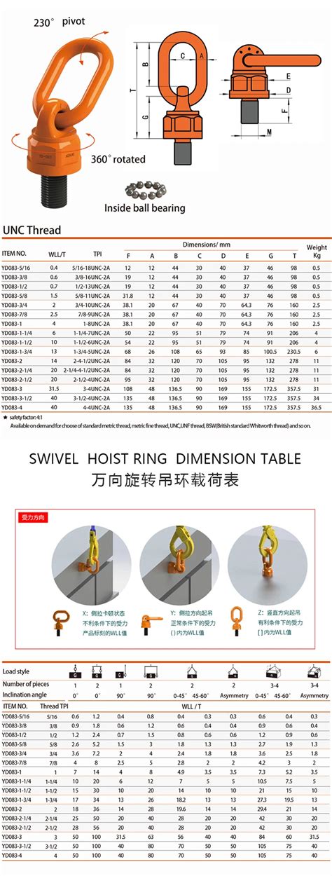 Free Samples Of Rud Swivel Lifting Hoist Rings Durable And Reliable