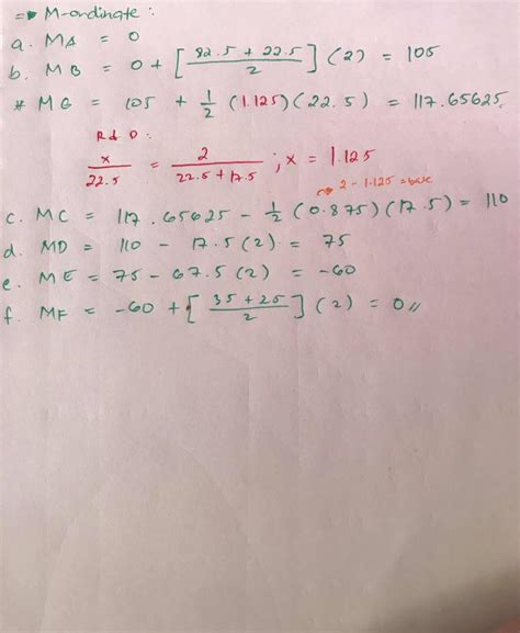 solved this is solved using semi graphical solution method