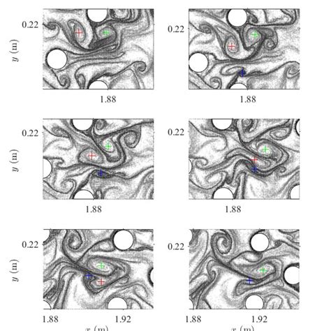 Pdf Hunting For Lagrangian Coherent Structures Sph Les Turbulence Simulations With Wall