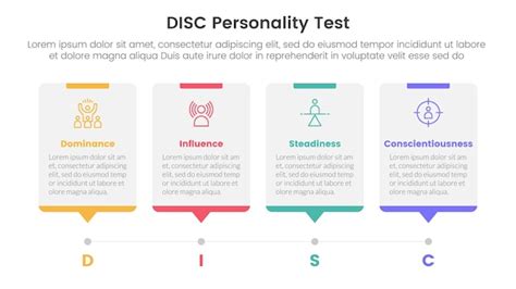 디스크 인격 모델 평가 인포그래픽 슬라이드 프레젠테이션을위한 점 점 정지와 함께 타임라인 스타일을 가진 4 포인트 스테이지