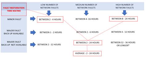 Ethekwini Electricity Faults