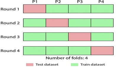 Machine Learning For Economists An Introduction