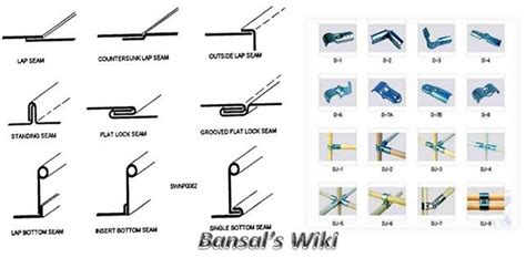 Bansals Wiki Sheet Metal Machines And Joints