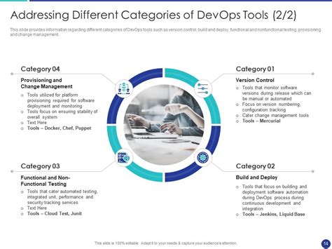 devops tools selection process it powerpoint presentation slides