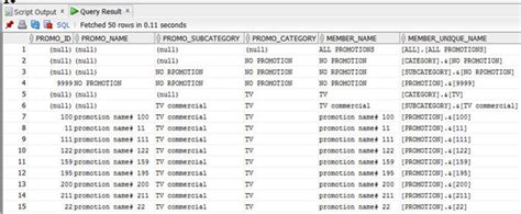 Oracle Database 12c Using Analytic Views