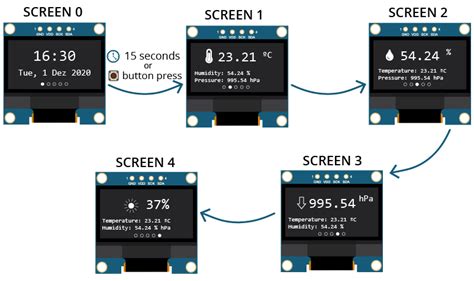 Esp32 Weather Station Interface Pcb Shield Random Nerd Tutorials