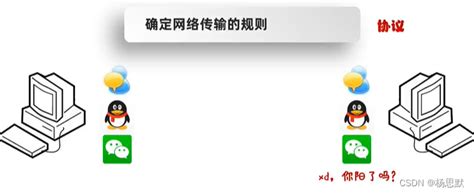 java从入门到起飞（六）——用socket实现网络通信