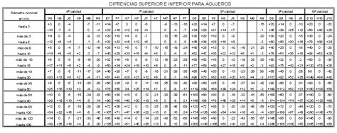 Tabla De Ajustes Y Tolerancias Practicas My XXX Hot Girl